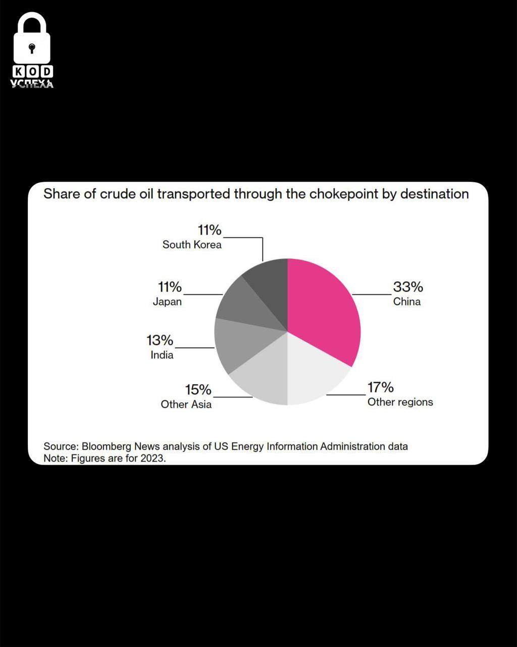 Telegram-канал "Код успеха | Бизнес и Финансы" — @successful_code — TGStat